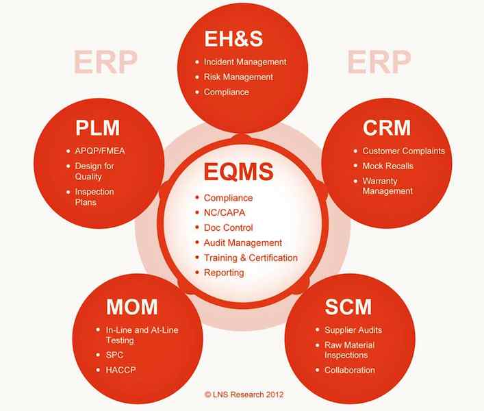 Plant Engineering Integrated Quality Software 3 Real life Examples