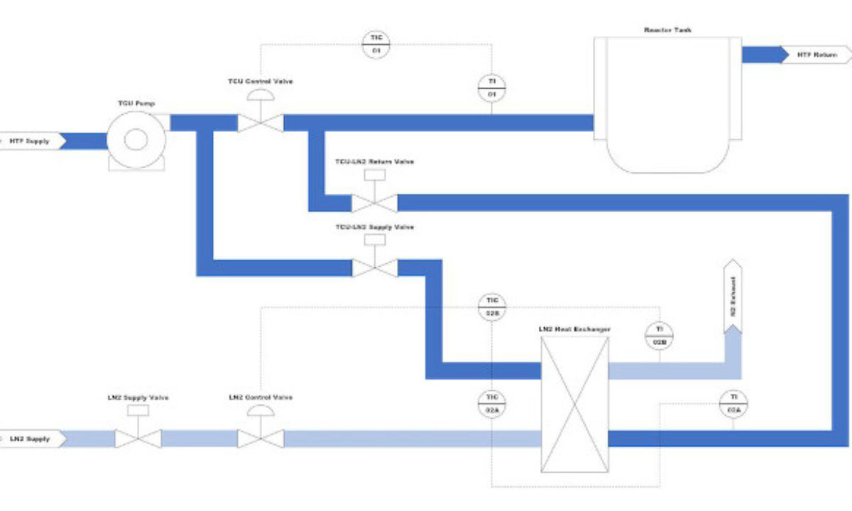 How To Read And Interpret Piping And Instrumentation, 59% OFF